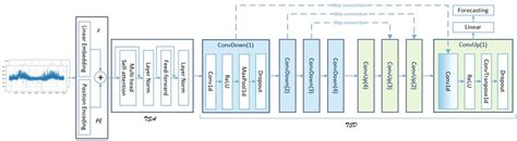 The High Level Design Of The Temporal Saliency Detection Tsd Model