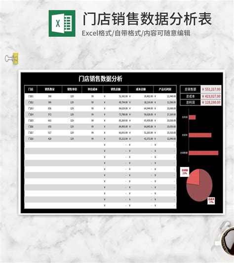 产品销售数据分析图表excel模板 完美办公
