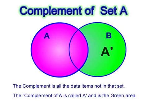 Understanding The Complement Of Sets Through Venn Diagrams