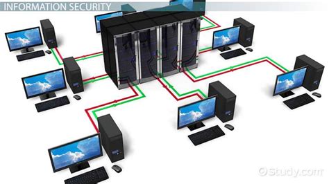 What Is Information Security Definition And Best Practices Lesson