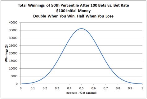 Kelly Criterion For Betting Fairly Nerdy