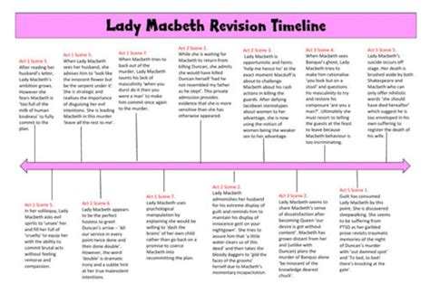 Macbeth Revision Guide 2025 26 Newly Updated To 58 Pages Etsy Uk