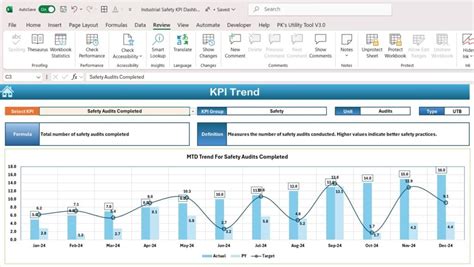 Industrial Safety Kpi Dashboard In Excel Pk An Excel Expert