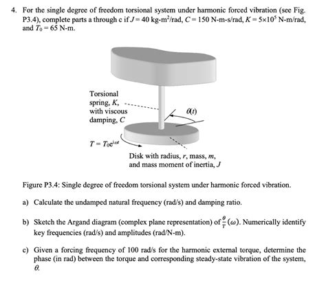Solved 4 For The Single Degree Of Freedom Torsional System