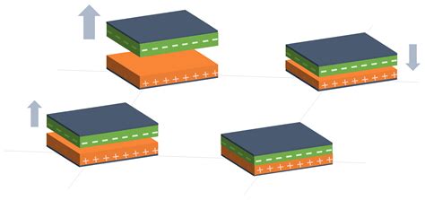 Sensor Arrays A Comprehensive Systematic Review