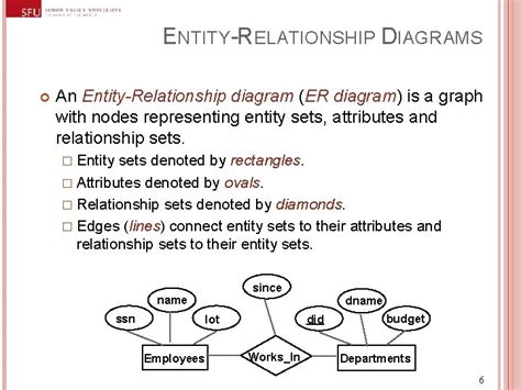Database Systems I Week 2 The Entityrelationship Model Database Systems I Week 2 The Entityrelationship Model
