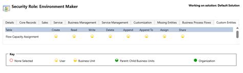 process capacity utilization power automate microsoft learn