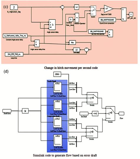 MATLAB Simulink Code A Overall Draft Control Code B Change In Download Scientific