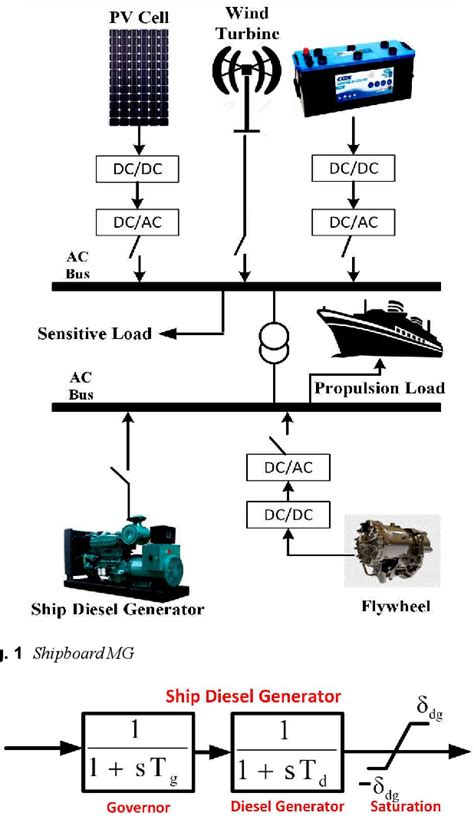 Grasshopper Optimisation Based Robust Powerfrequency Regulator For