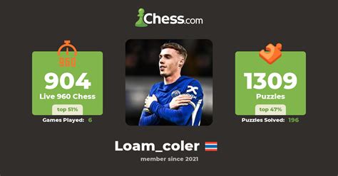 Thanisorn Sikkhawat Loam Coler Chess Profile