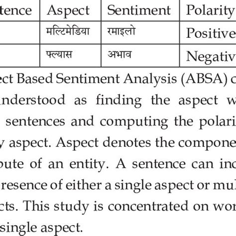 Aspect Based Sentiment Analysis Result Download Scientific Diagram