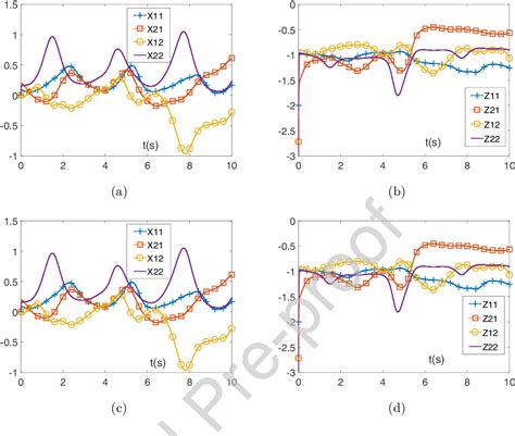 figure 3 from discrete time zeroing neural network for solving time