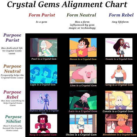 Steven Universe Crystal Gems Alignment Chart Ralignmentcharts