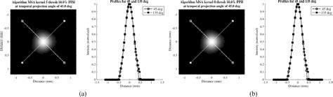 Volumetric Limiting Spatial Resolution Analysis Of Four Dimensional