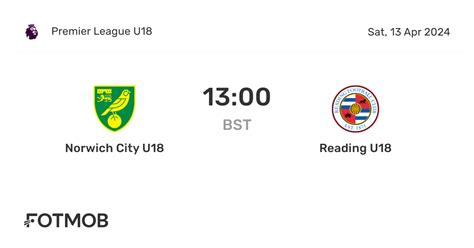 Norwich City U18 Vs Reading U18 Live Score Predicted Lineups And H2h Stats