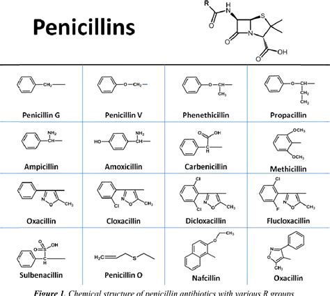 Penicillin Chemical Structure Medicinal Chemistry Medical Facts