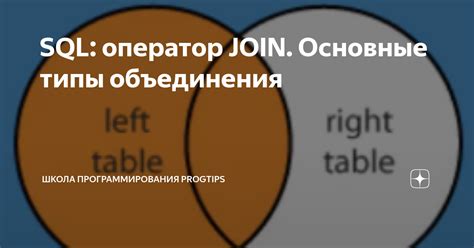 Sql оператор Join Основные типы объединения Школа программирования Progtips Дзен