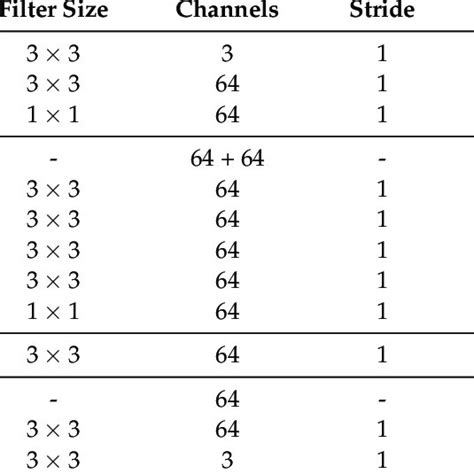 Permutation Invariant Residual Network Pirn Details Download Scientific Diagram