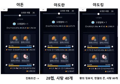 30렙 야돈 야도란 야도킹의 비교 포켓몬 슬립 마이너 갤러리