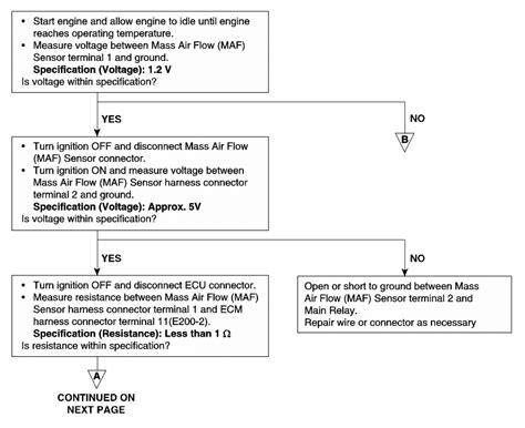 Autohex Online Help Hyundai Terracanhp 2005 Fault Code P0100