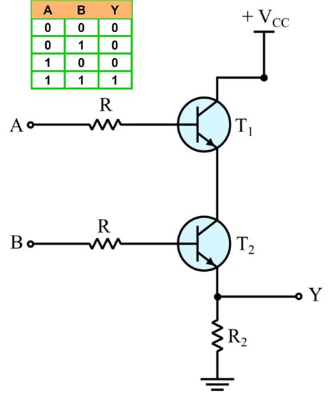 Logic AND Gate Symbol Truth Table Working Circuit Diagram