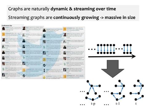 Sampling From Massive Graph Streams A Unifying Framework