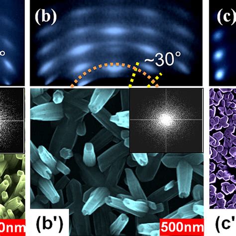 Top Panel Shows Rheed Pattern And Bottom Panel Shows Fesem Images With