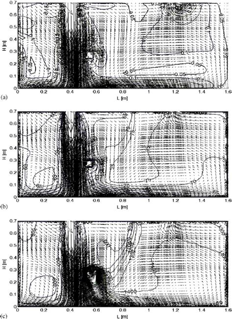 Cfd Simulations For An Empty Room Condition With A Contaminant Source