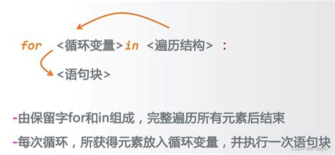 Python学习第四周 Csdn博客