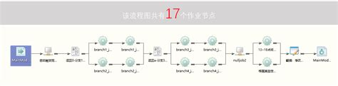 业界领先etl批量调度专家