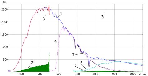 Pdf Algorithm For Second Order Diffraction Correction In A Concave