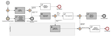 Eric D Schabell 4 Easy Steps For Migrating Projects To Openshift Container Platform