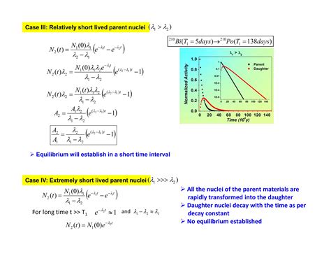 Successive Radioactive Decay And Radioactive Equilibrium M Choudhary Pdf