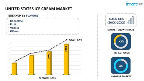 Us Ice Cream Market Size Share Trends 2025 2033