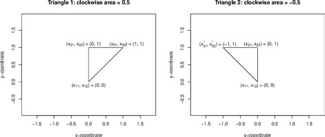 Figure 1 From Deform An R Package For Nonstationary Spatial Gaussian
