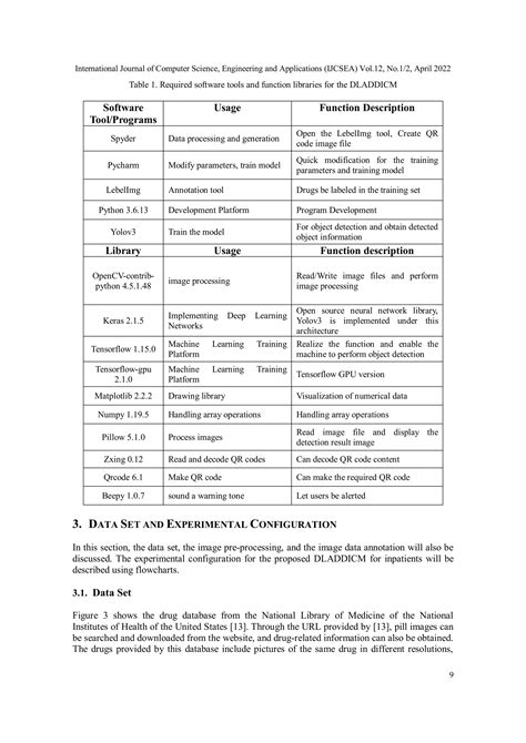 A Deep Learning Based Accurate Drug Detection Identification And Confirmation Mechanism For