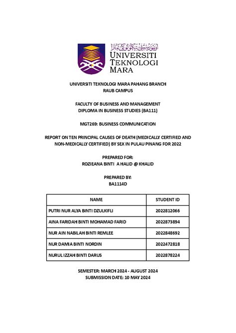 Assignment Mgt269 Universiti Teknologi Mara Pahang Branch Raub Campus
