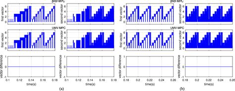 Figure 1 From A Universal Multiple Vector Based Model Predictive Control Of Induction Motor