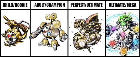 Appmon Love Rdigivolutiontrees