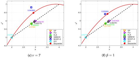 Multisensor Estimation Fusion On Statistical Manifold