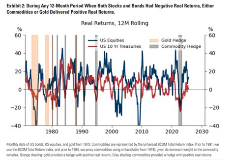 Commodities Supercycle What To Buy Beyond Gold