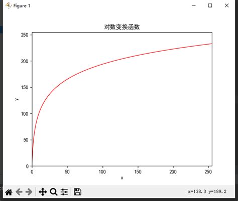 Github H6hh Image Logarithmic Transformation 对数变换