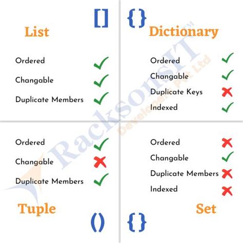 Abhay Chougule On Linkedin Linkedin Pythonprogramming