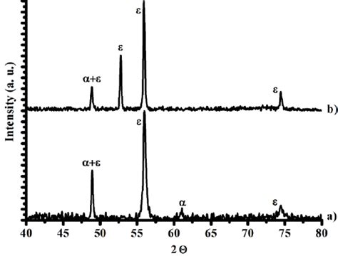 X Ray Diffraction Pattern A As Cast Co 20 Wt Cr Alloy B Heat