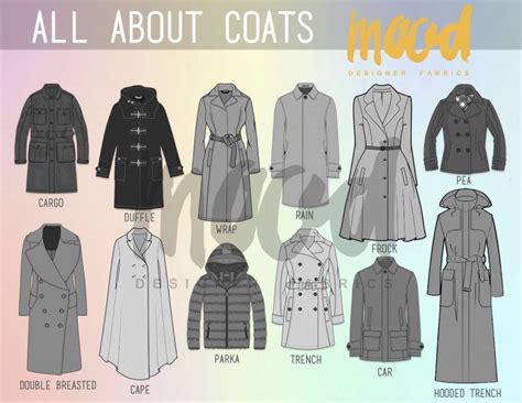 All About Coats Mood Sewciety Mood Designer Fabrics Coat Cold