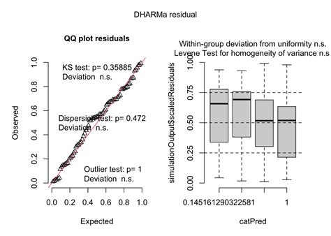 17 Models For Counts Binary Responses Skewed Responses And Proportions Generalized Linear
