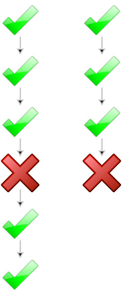Bioinformatics Pipeline Development And Deployment With Pypiper And Looper