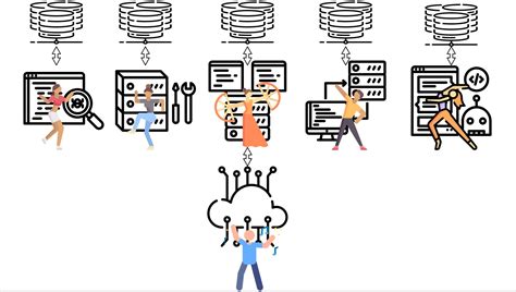 How To Choreograph Event Driven Microservices HackerNoon