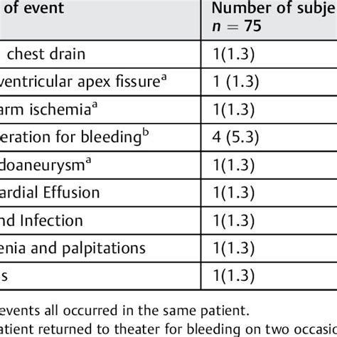 Abbreviations Acvb Aortocoronary Venus Bypass Cabg Coronary Artery