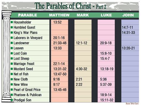 List Of Parables And Their Meanings Free Worksheets Printable